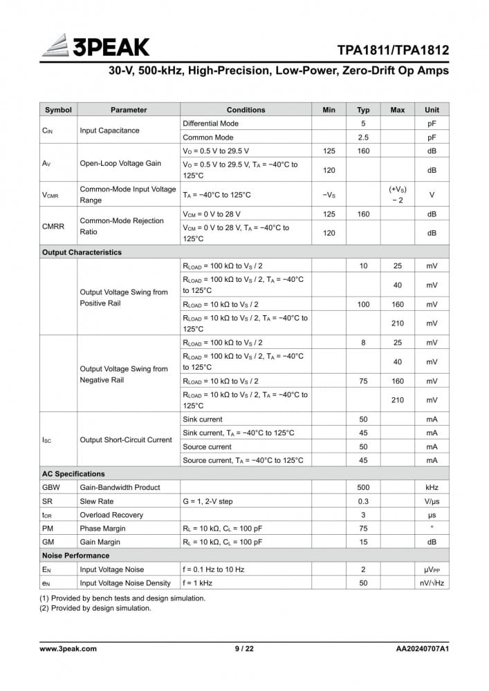 TPA1812 datasheet page 9
