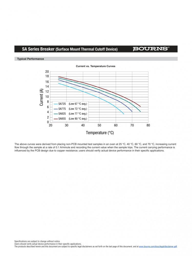 SA77SB0 technical document page 3