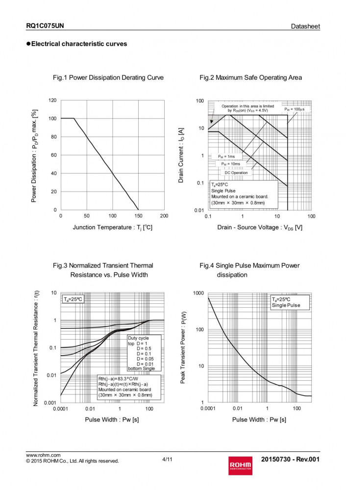 RQ1C075UNTR technical document page 4