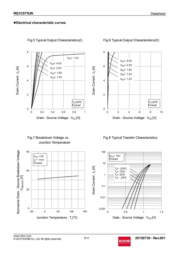 RQ1C075UNTR technical document page 5