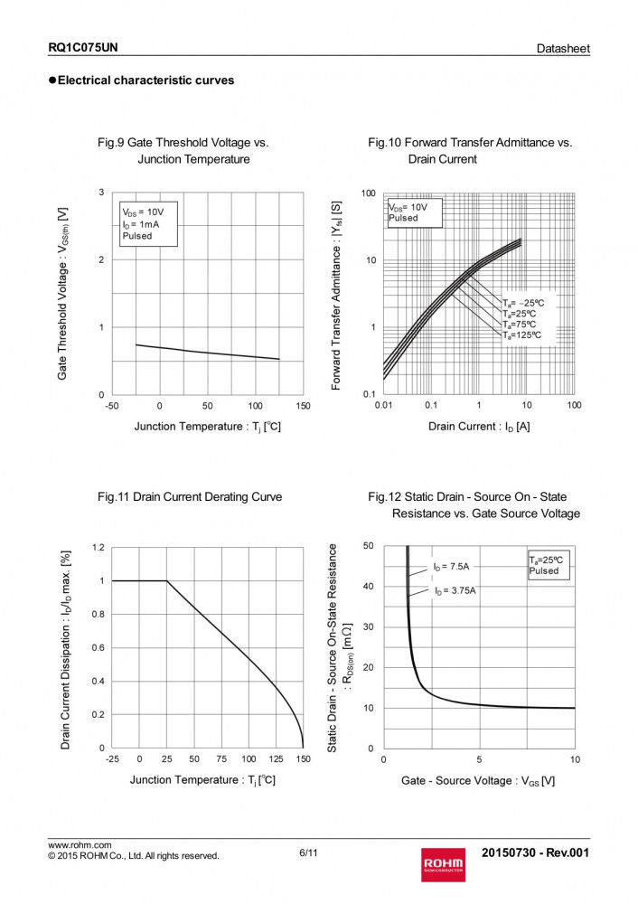 RQ1C075UNTR technical document page 6