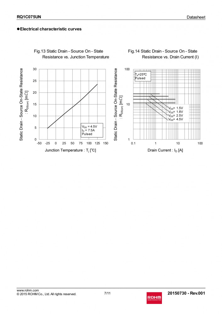 RQ1C075UNTR technical document page 7