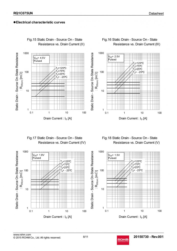RQ1C075UNTR technical document page 8