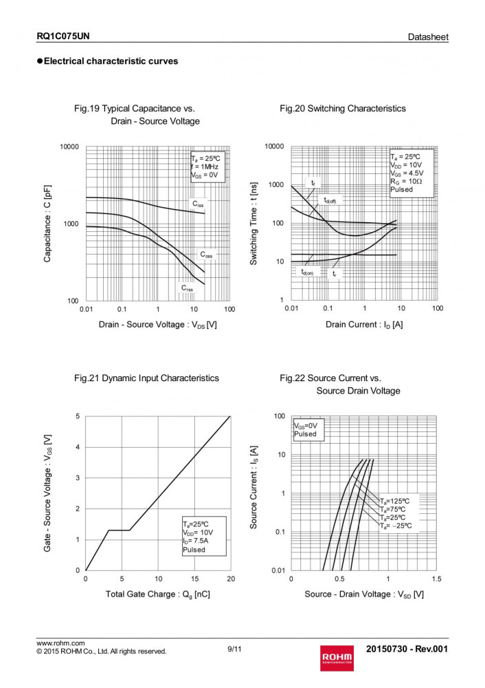 RQ1C075UNTR technical document page 9