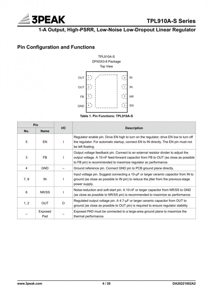 TPL910GADJA-DF6R-S datasheet page 4