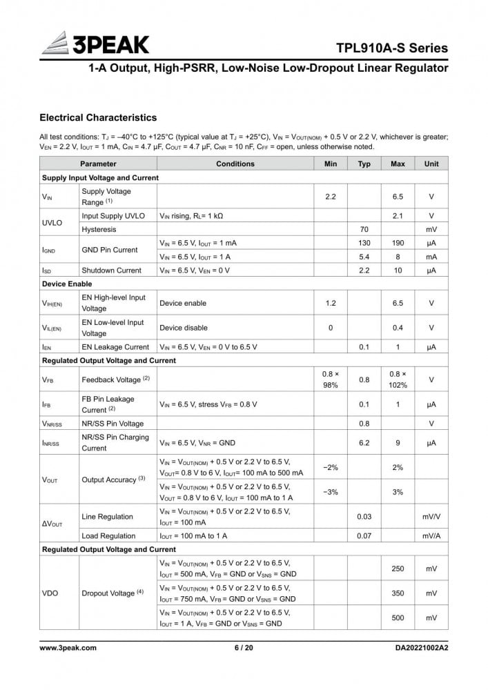 TPL910GADJA-DF6R-S datasheet page 6