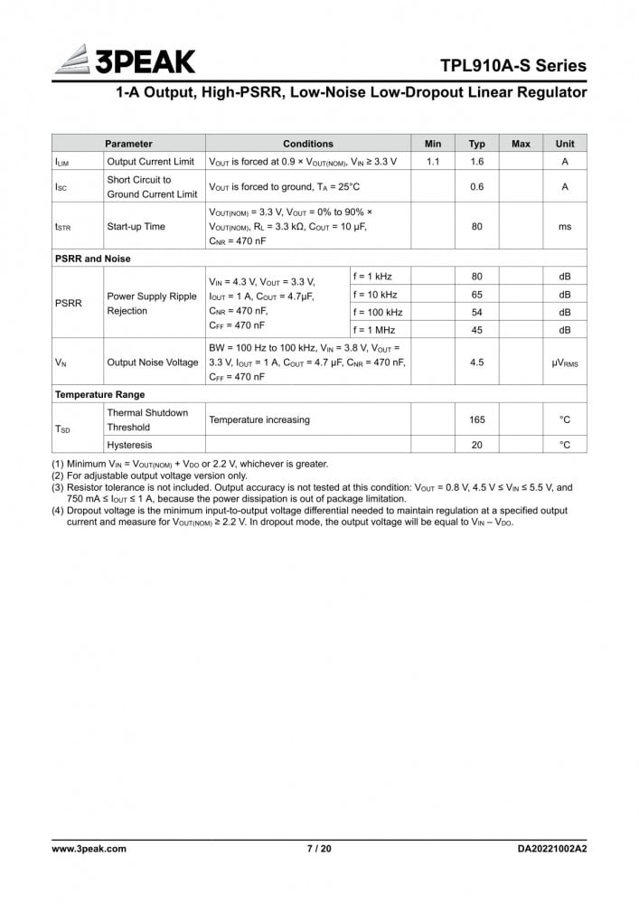 TPL910GADJA-DF6R-S datasheet page 7