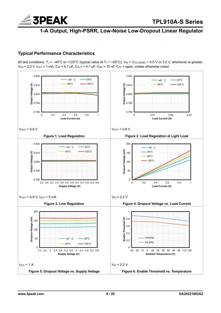 TPL910GADJA-DF6R-S datasheet page 8