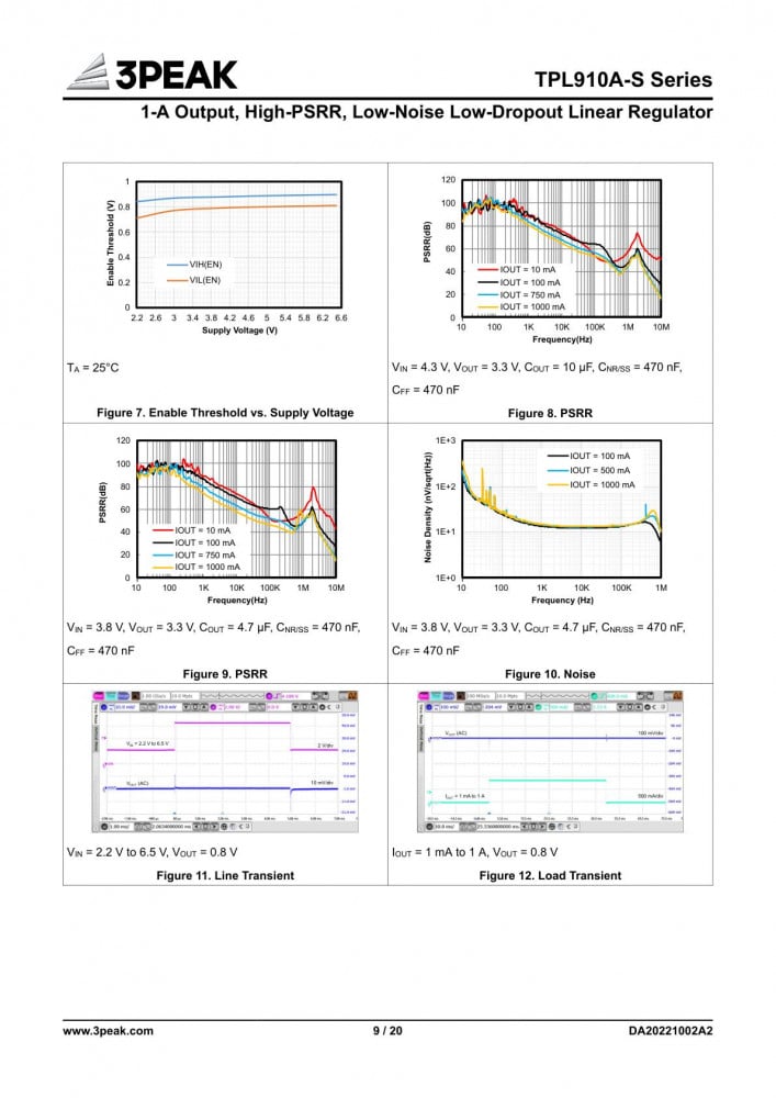 TPL910GADJA-DF6R-S datasheet page 9