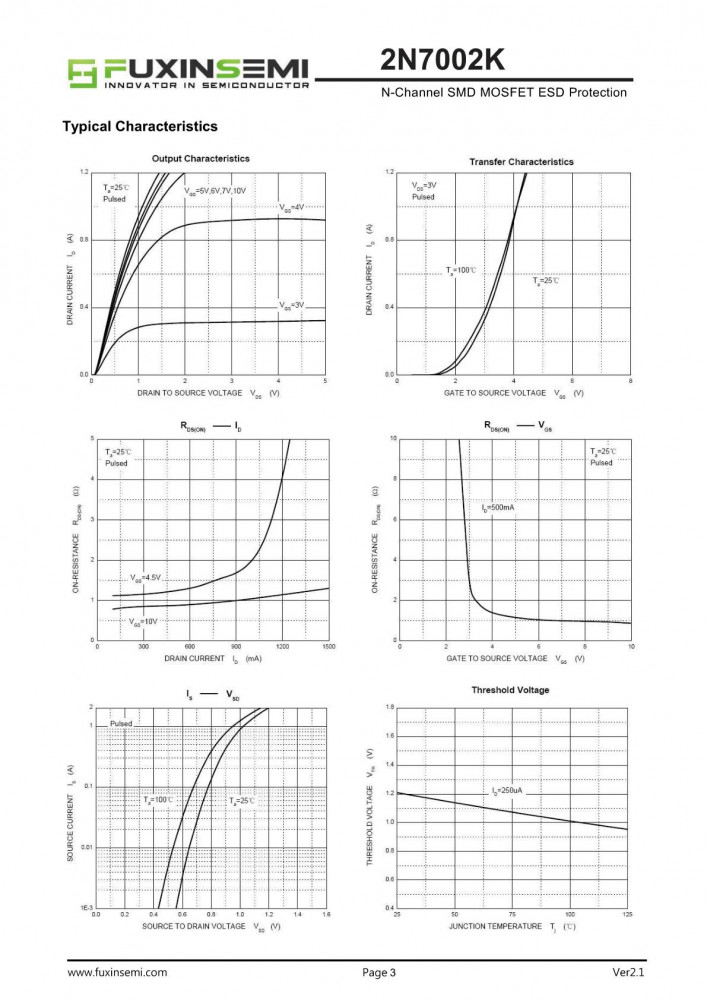 2N7002K datasheet page 3