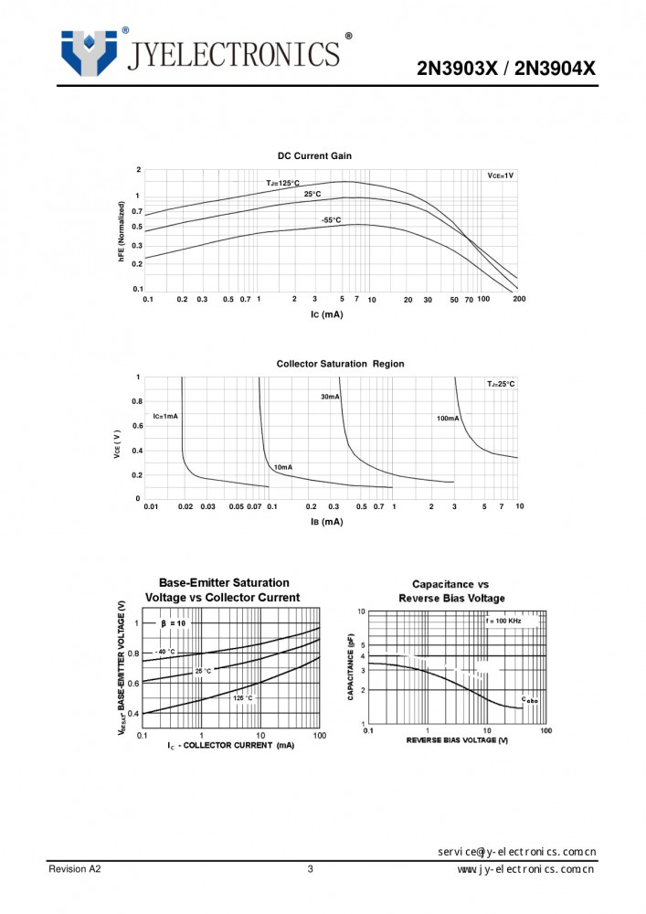 2N3904X datasheet page 3