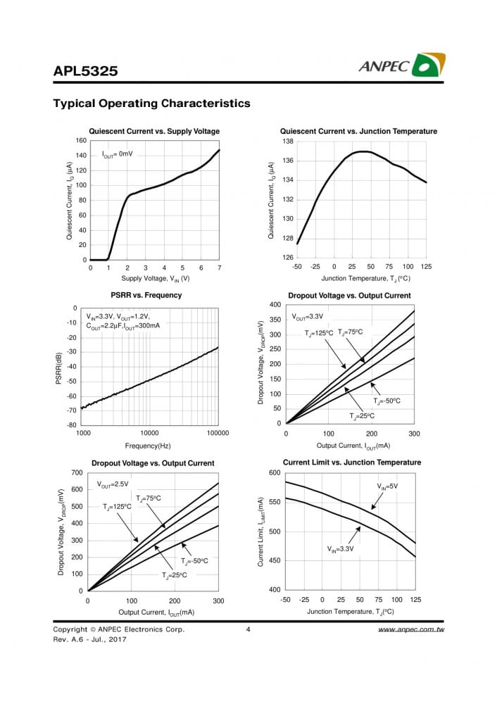 APL5325 datasheet page 4