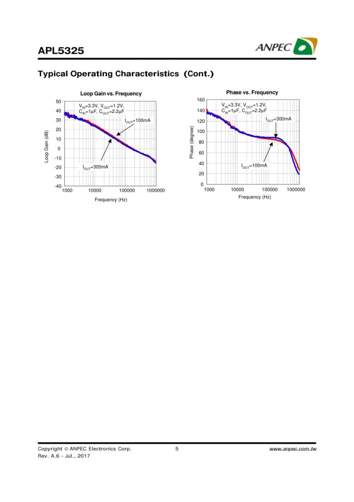 APL5325 datasheet page 5