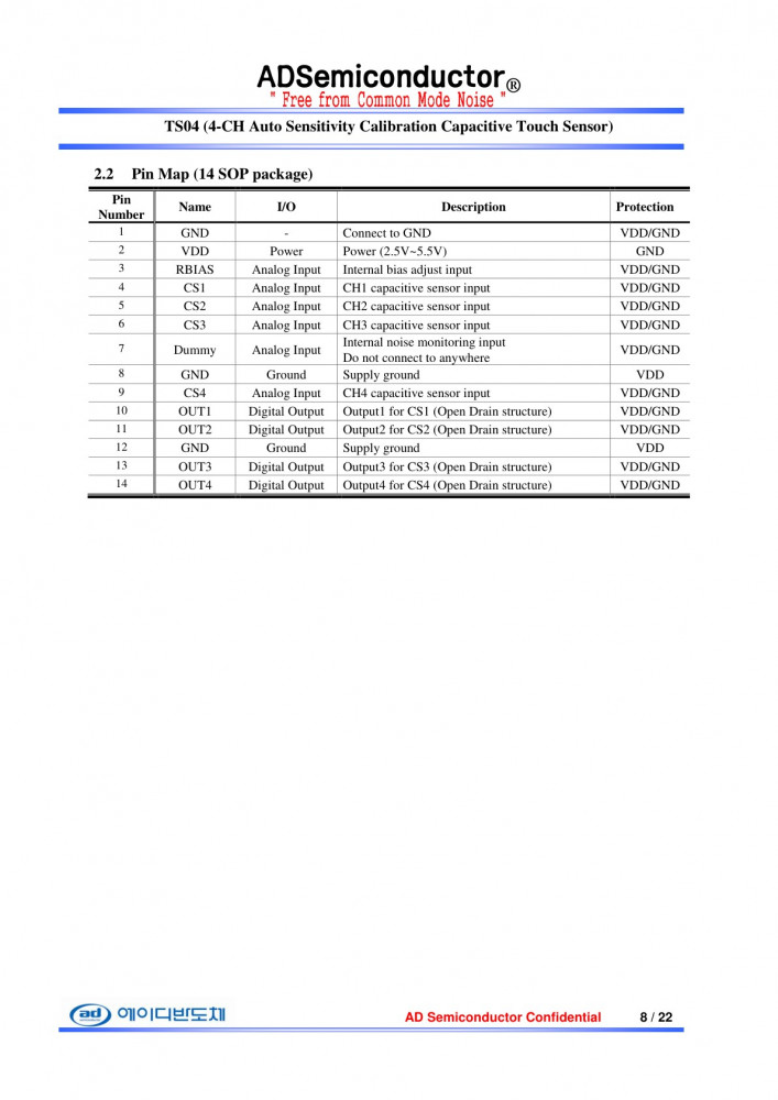 TS04 datasheet page 7