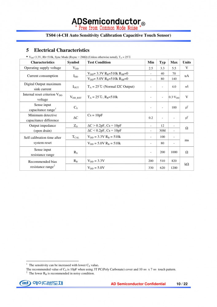TS04 datasheet page 9