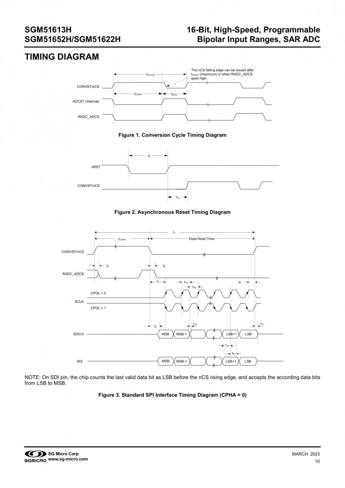 SGM51622H datasheet page 10