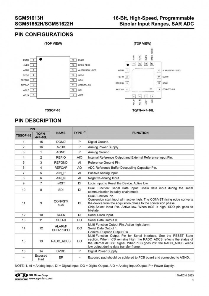 SGM51622H datasheet page 4