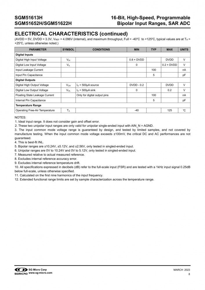 SGM51622H datasheet page 8