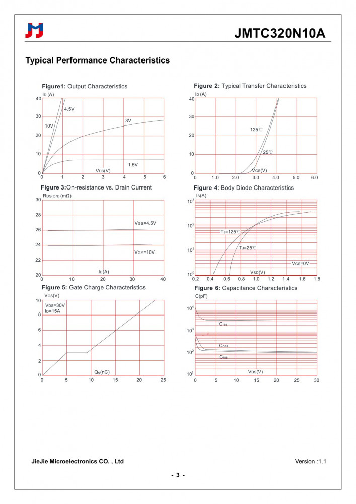 JMTC320N10A datasheet page 3