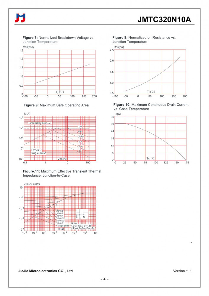 JMTC320N10A datasheet page 4