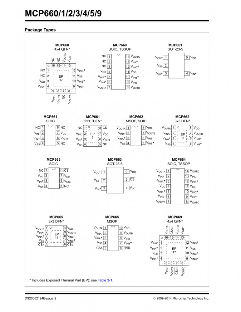 MCP665 datasheet page 2