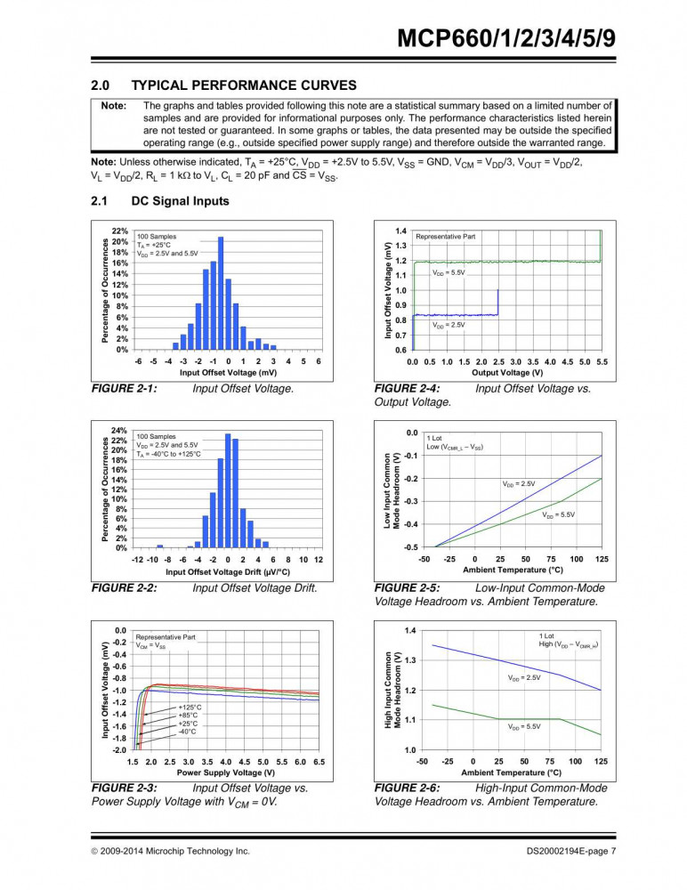 MCP665 datasheet page 7