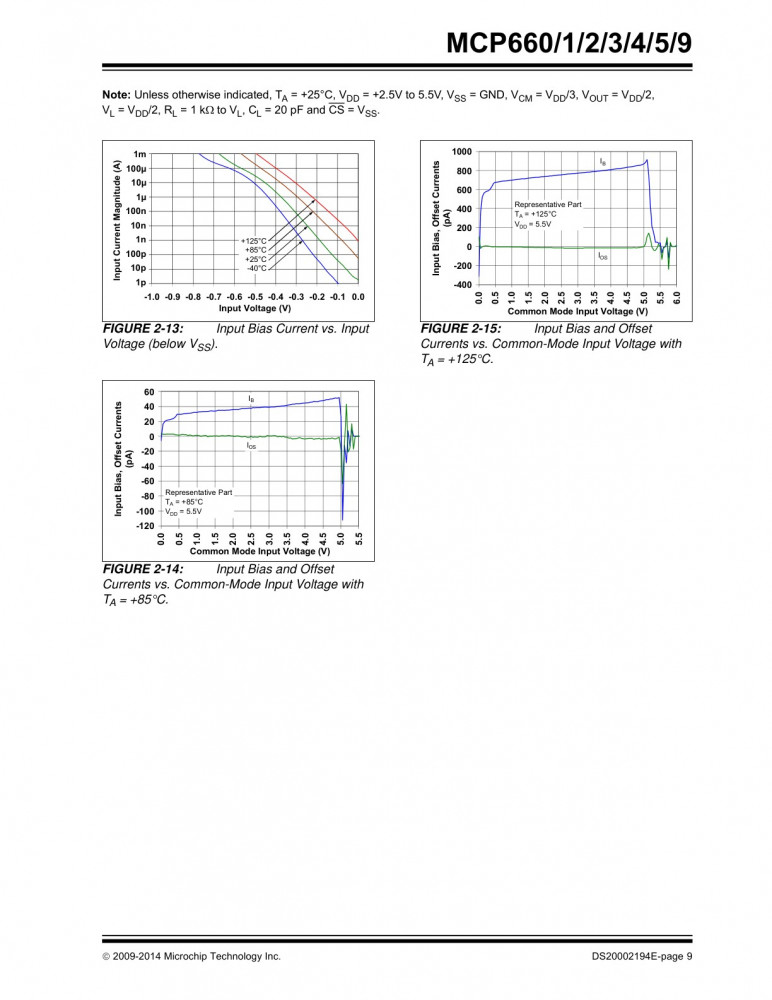 MCP665 datasheet page 9