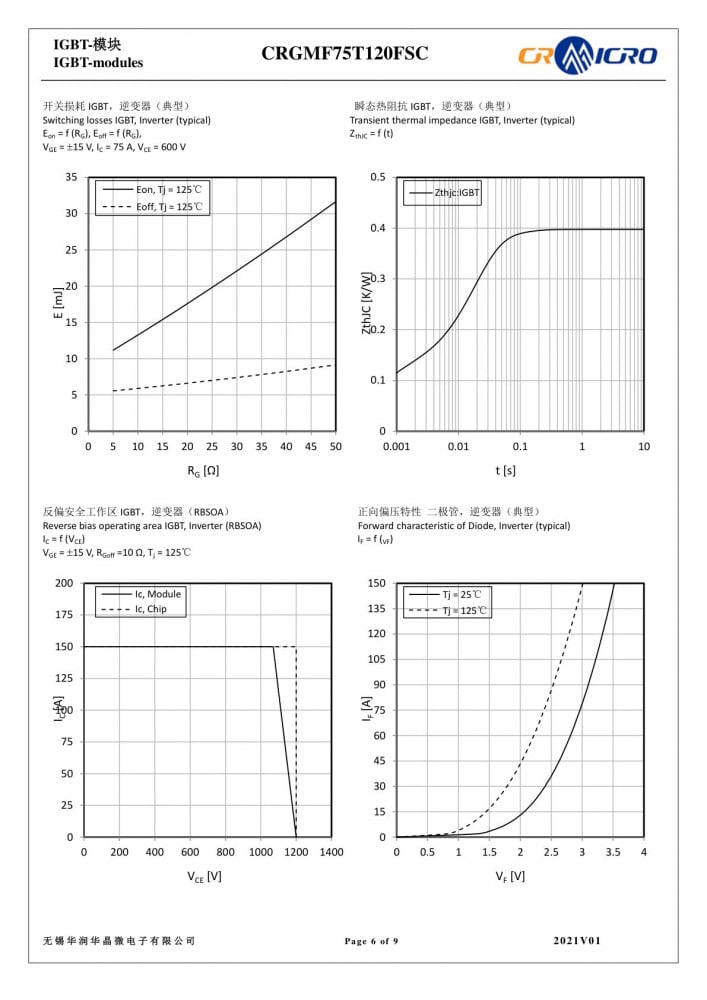 CRGMF75T120FSC datasheet page 6