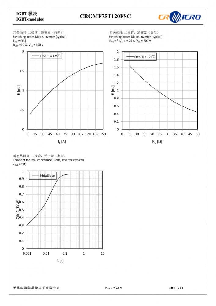 CRGMF75T120FSC datasheet page 7