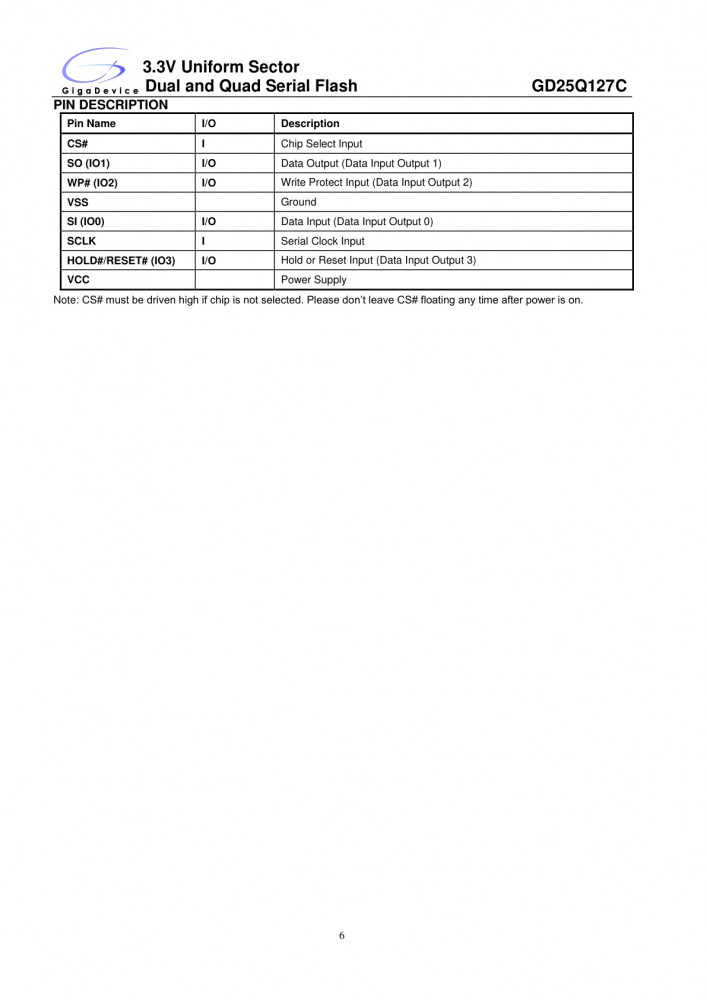 GD25Q127C datasheet page 6