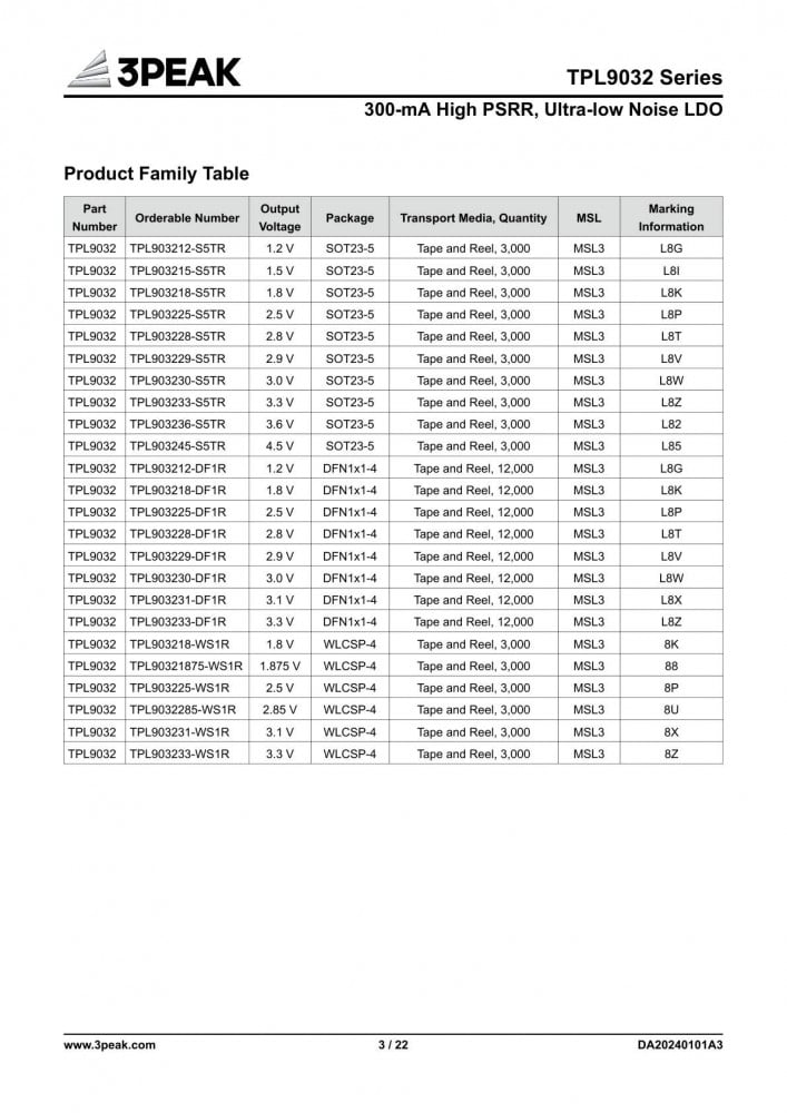 TPL903225-DF1R datasheet page 3