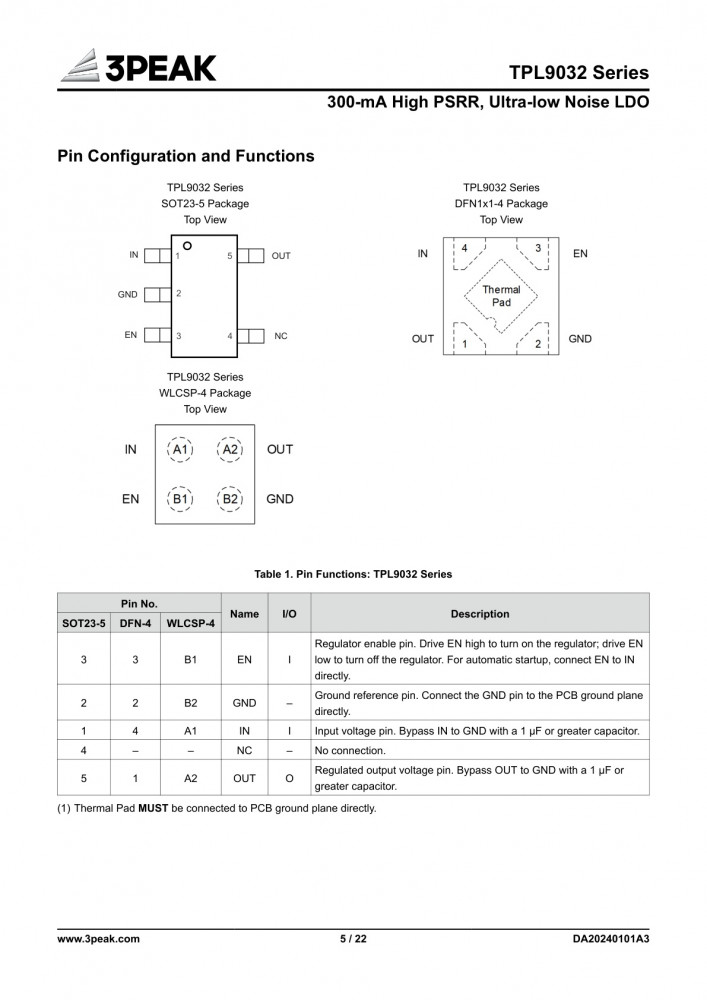 TPL903225-DF1R datasheet page 5
