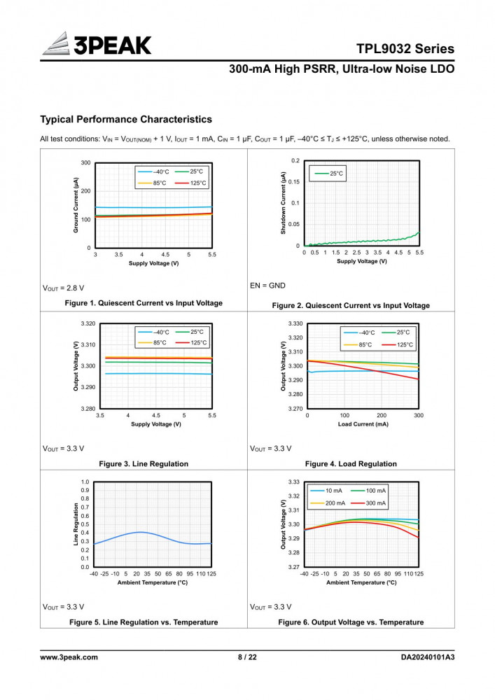 TPL903225-DF1R datasheet page 8