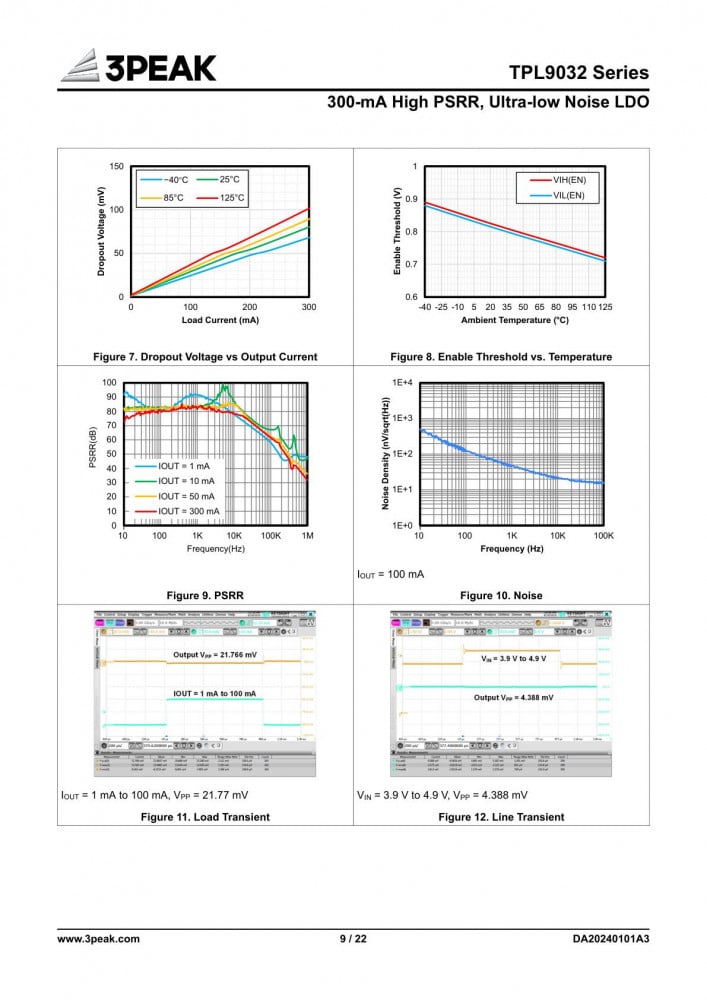 TPL903225-DF1R datasheet page 9
