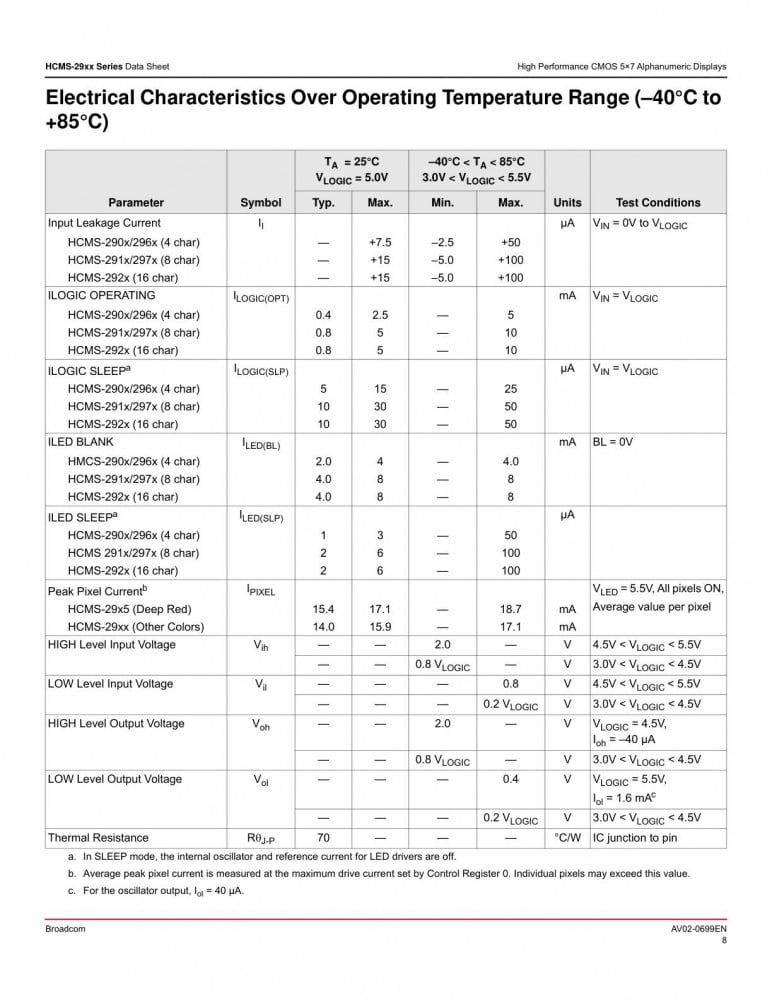 HCMS-2915 datasheet page 8