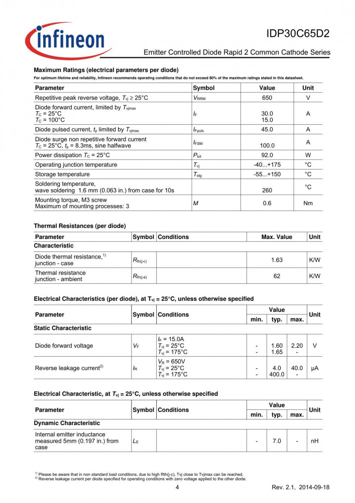 IDP30C65D2 datasheet page 4