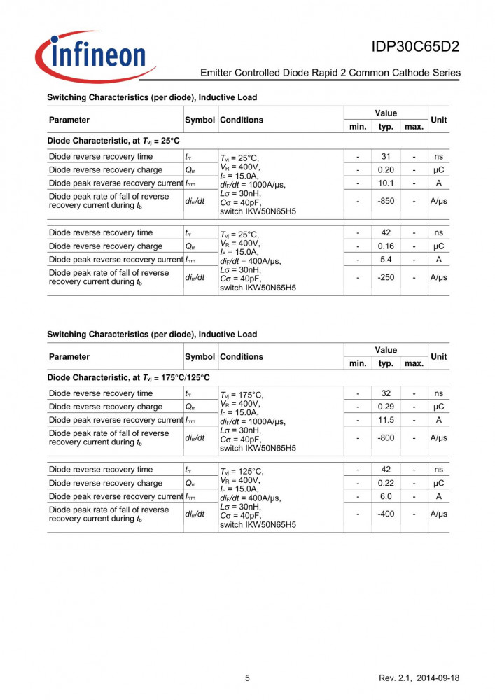 IDP30C65D2 datasheet page 5