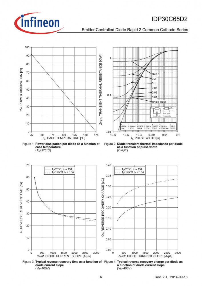 IDP30C65D2 datasheet page 6