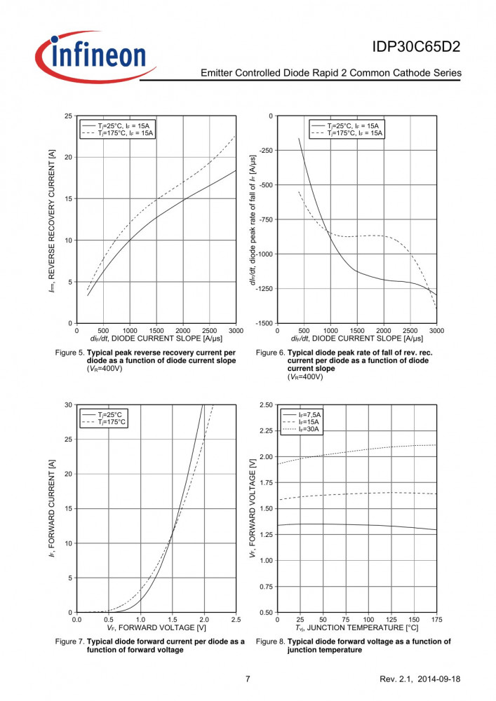 IDP30C65D2 datasheet page 7