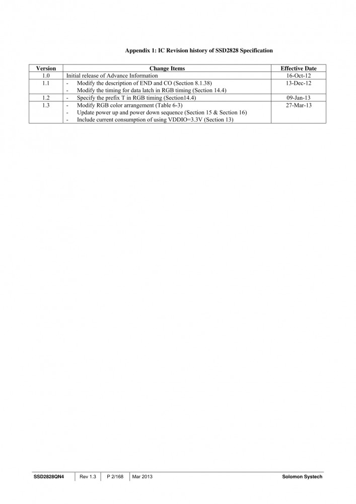 SSD2828QN4 document page 2