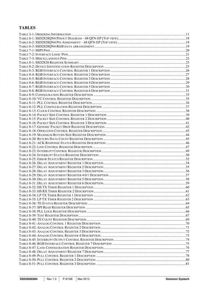 SSD2828QN4 document page 6