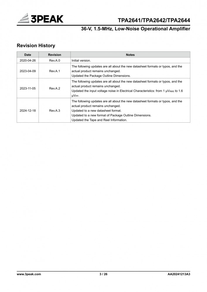 TPA2642 datasheet page 3