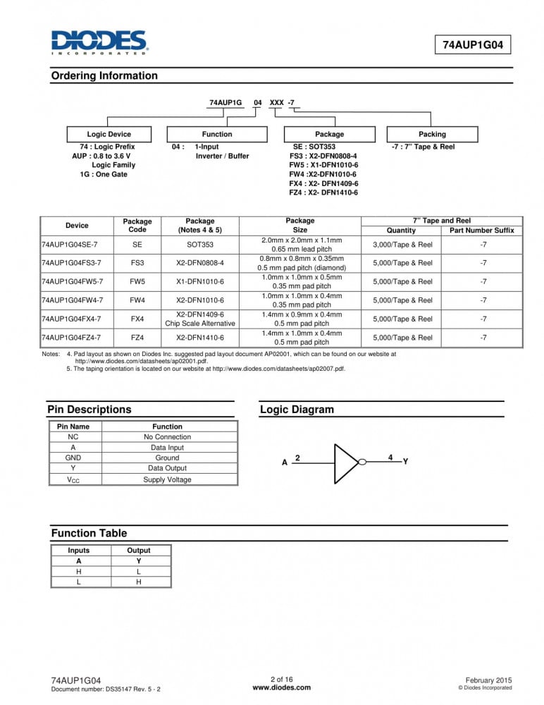 74AUP1G04 datasheet page 2