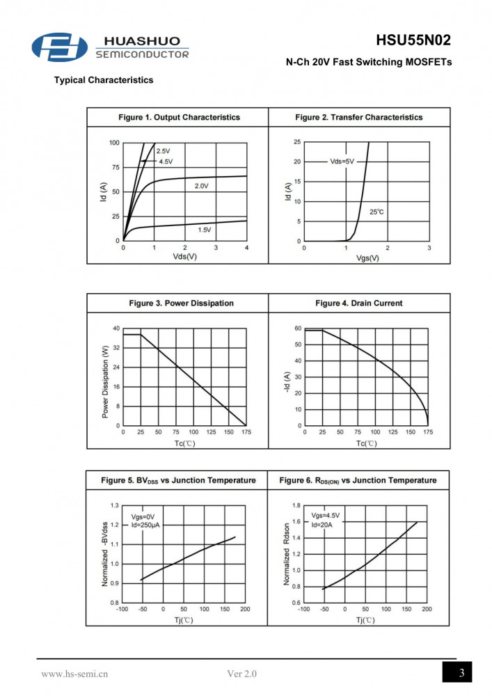 HSU55N02 datasheet page 3