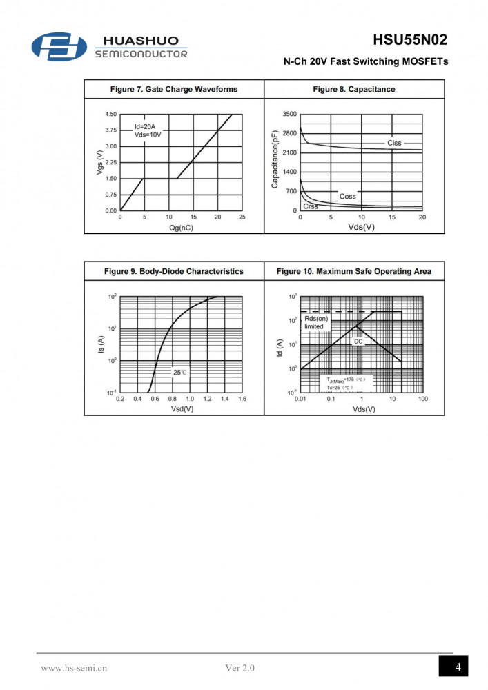 HSU55N02 datasheet page 4