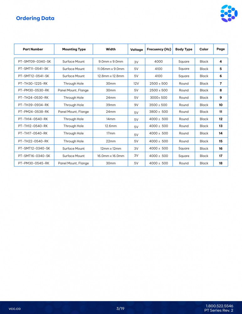 VCC PT Series documentation, page 3