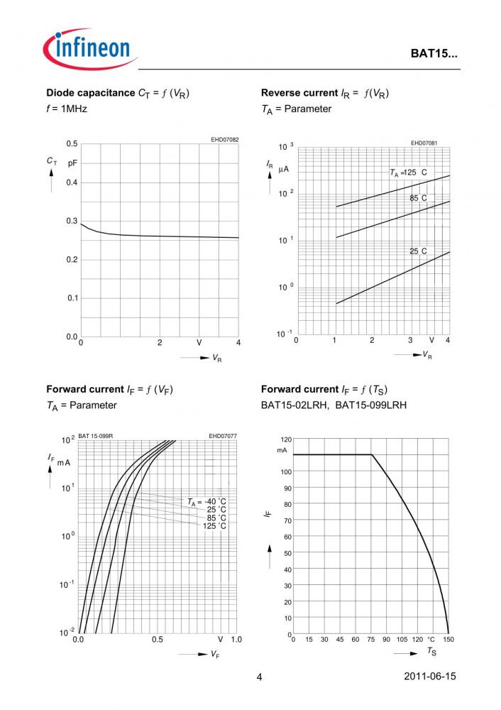 BAT1502LRHE6327XTSA1 datasheet page 4