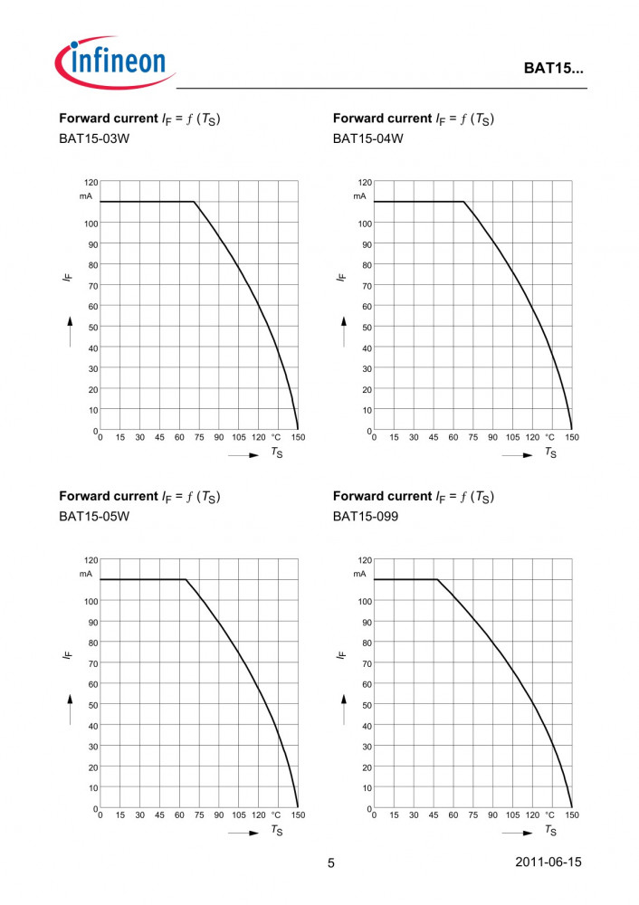 BAT1502LRHE6327XTSA1 datasheet page 5