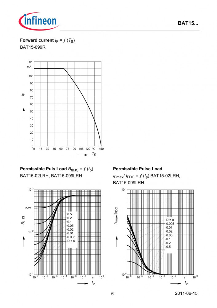 BAT1502LRHE6327XTSA1 datasheet page 6