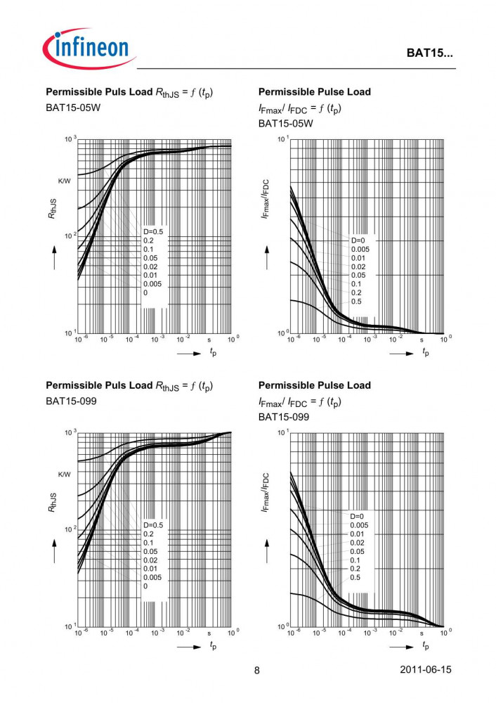 BAT1502LRHE6327XTSA1 datasheet page 8